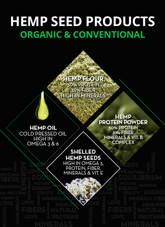 Canah | Natural hemp seed products